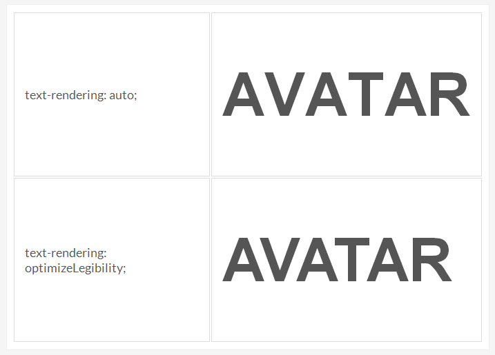 Understanding Css Text Rendering: A Guide For Developers – peerdh.com