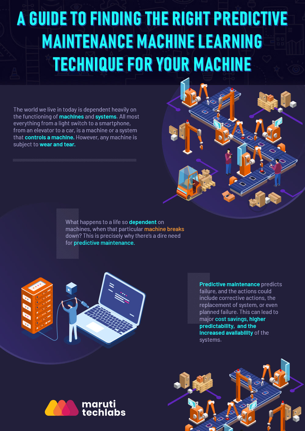 Integrating Machine Learning For Predictive Maintenance In Software Te – peerdh.com