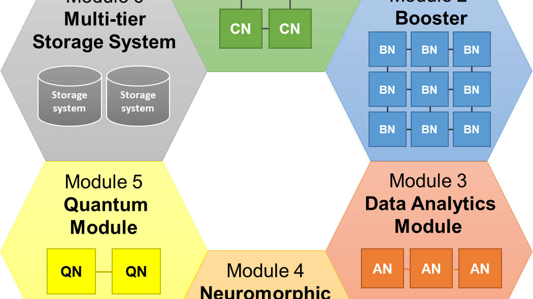 Creating A Modular Architecture For Task Management Systems – peerdh.com