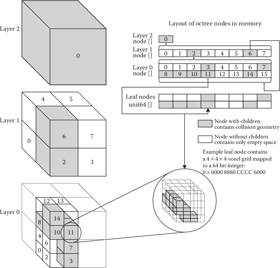 Implementing Spatial Hashing For Efficient 2d Object Management