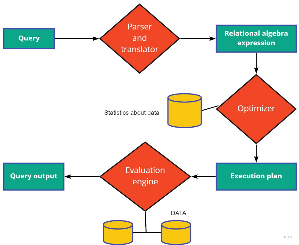 Mastering Sql Query Performance: A Guide To Indexing Strategies – peerdh.com