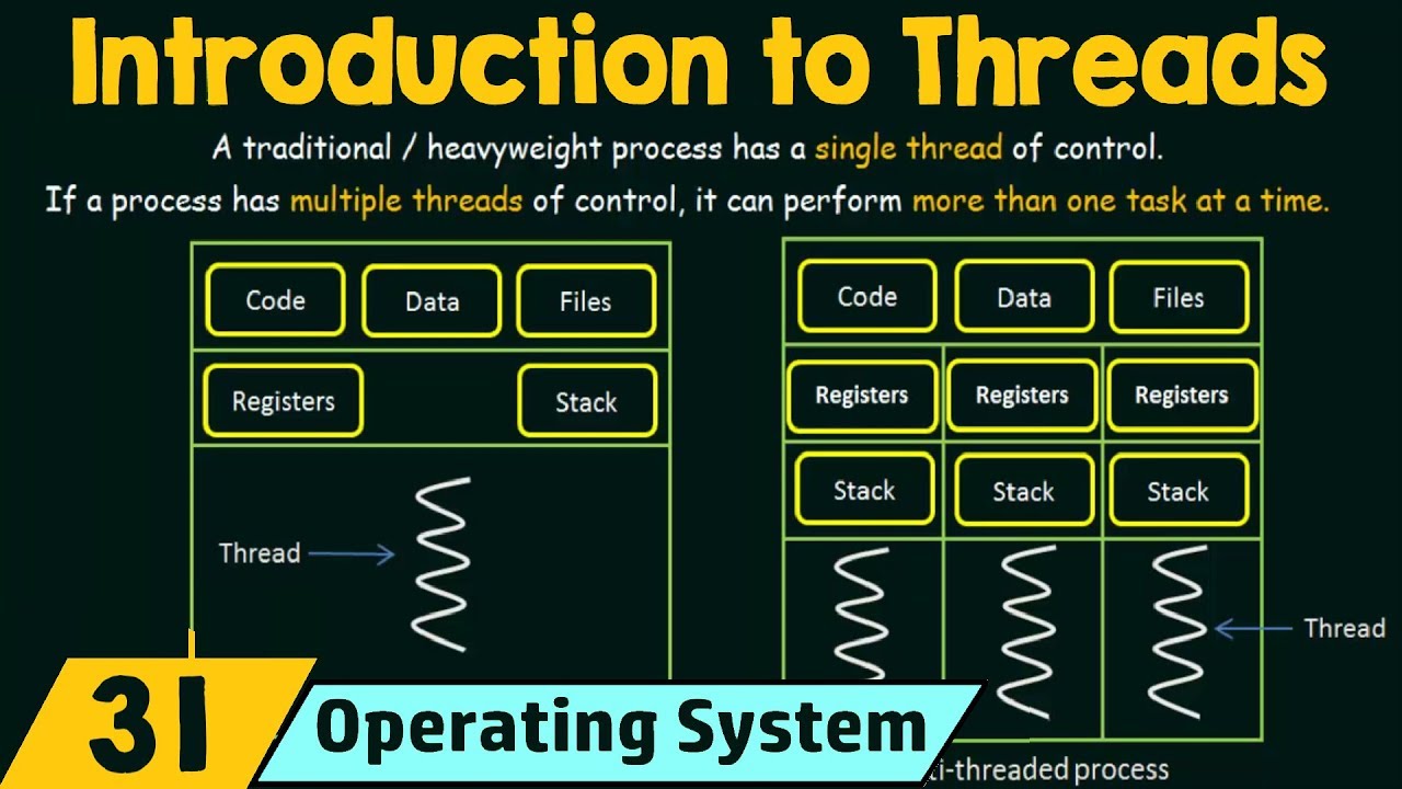 Understanding Threads In Programming – peerdh.com