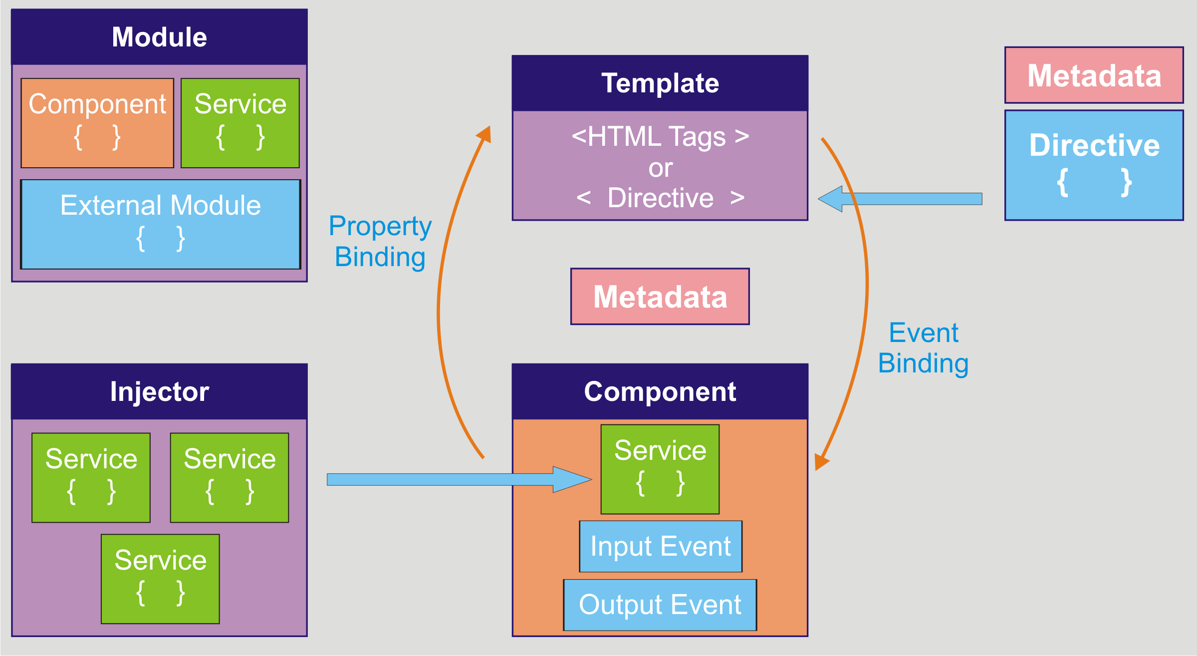 Creating A Design System For Angular Components – peerdh.com