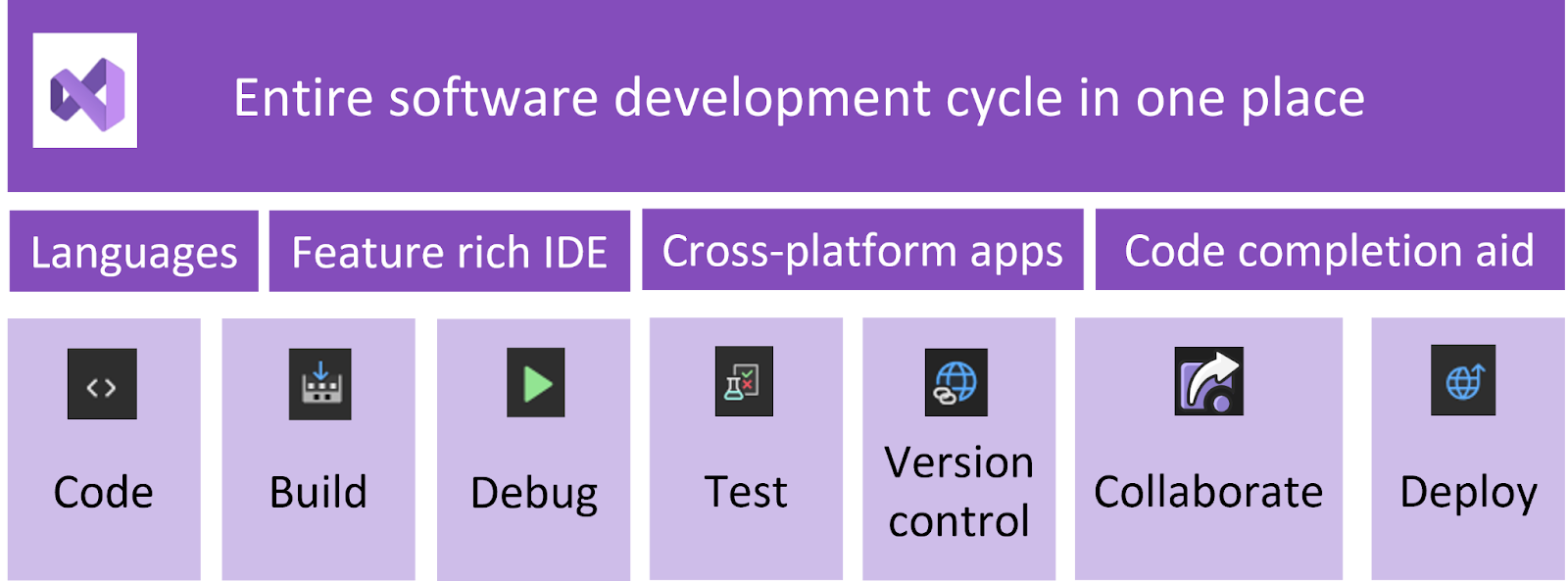 Benchmarking Debugging Tool Integration In Ides Across Programming Lan – peerdh.com