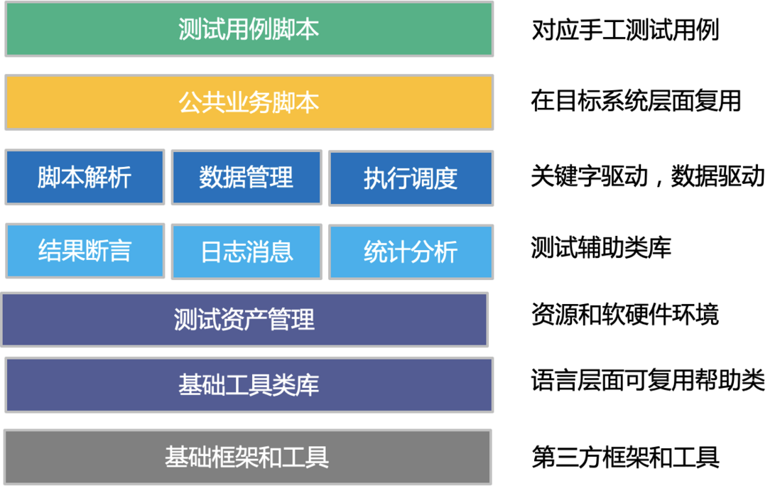 Implementing Automated Testing Frameworks For Behavior Driven Developm