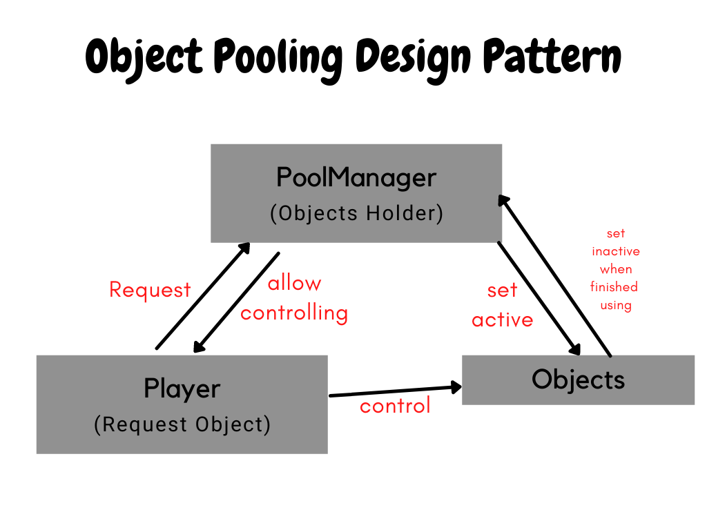 Implementing A Dynamic Audio Pooling System For Enhanced Game Performa – peerdh.com