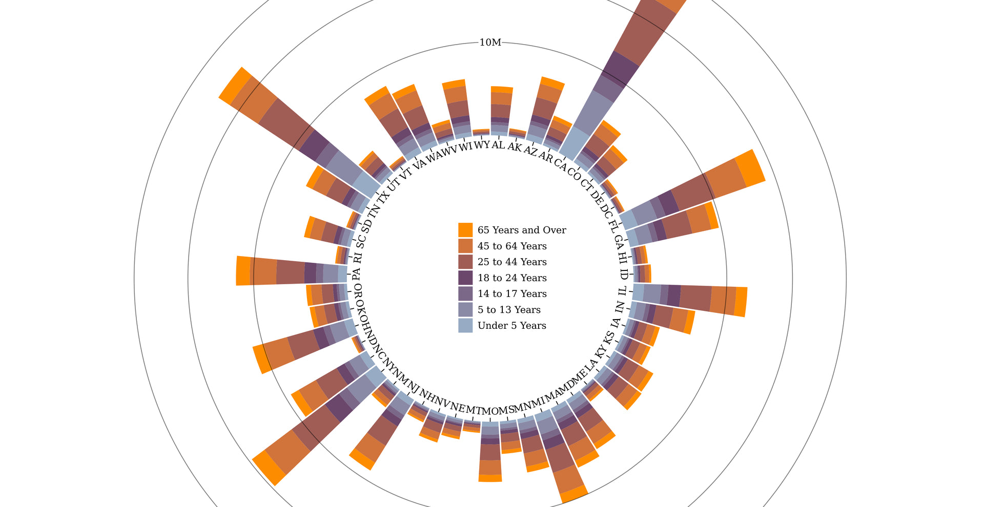 Creating Interactive Visualizations With Julia – peerdh.com