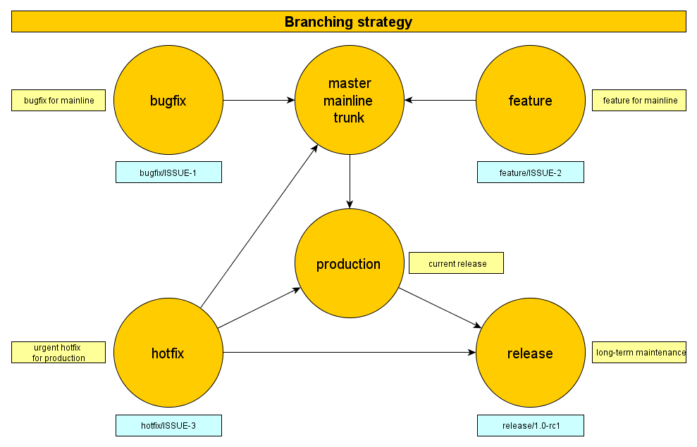 Implementing Branching Strategies For Efficient Conflict Resolution In – peerdh.com