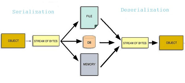 Impact Of Data Serialization Formats On Cache Efficiency In Microservi – peerdh.com