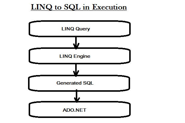 Linq Query Optimization Techniques For Large Datasets – peerdh.com