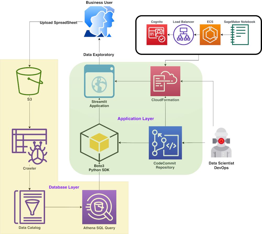 Understanding Streamlit Architecture – peerdh.com