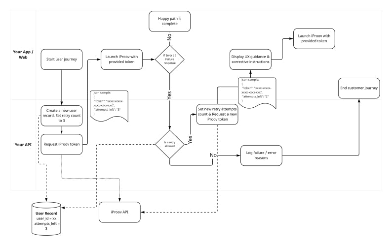 Understanding Rate Limiting In Api Development – peerdh.com