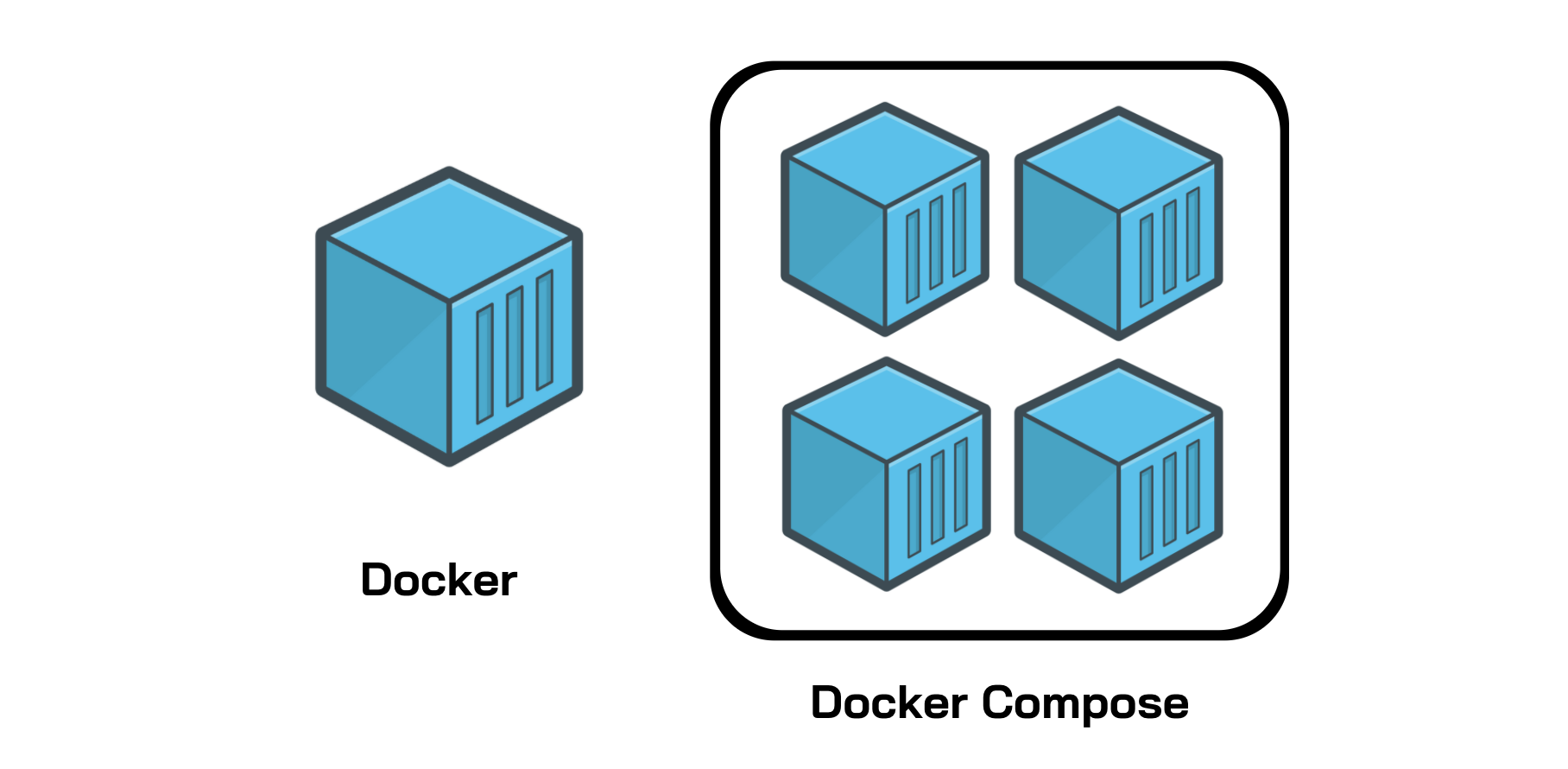 Optimizing Docker Compose For Local Development Environments – peerdh.com