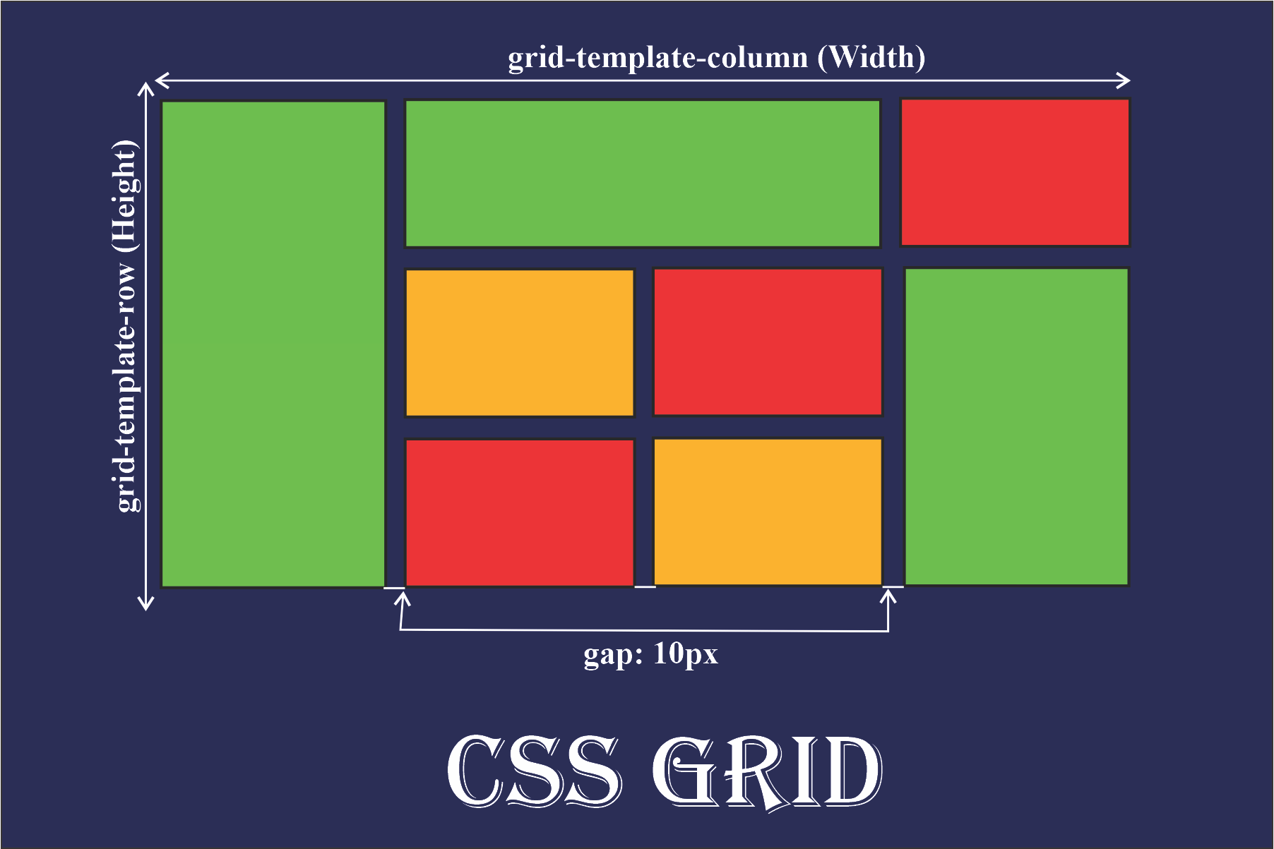 Maîtriser Css Grid et Javascript pour des mises en page de contenu dyn – peerdh.com