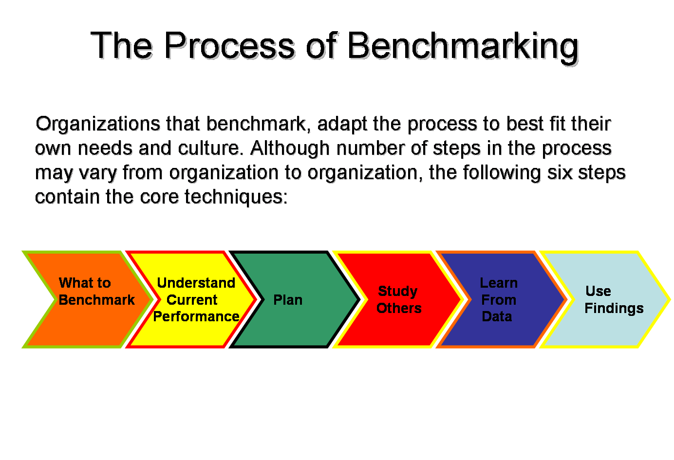 Benchmarking Model Compression Techniques On Resource-constrained Devi – peerdh.com
