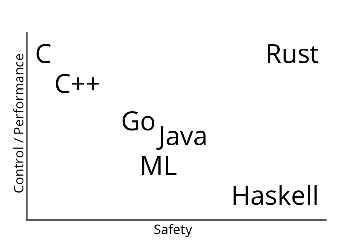 Implementing Logging Strategies In Rust Command Line Tools – peerdh.com