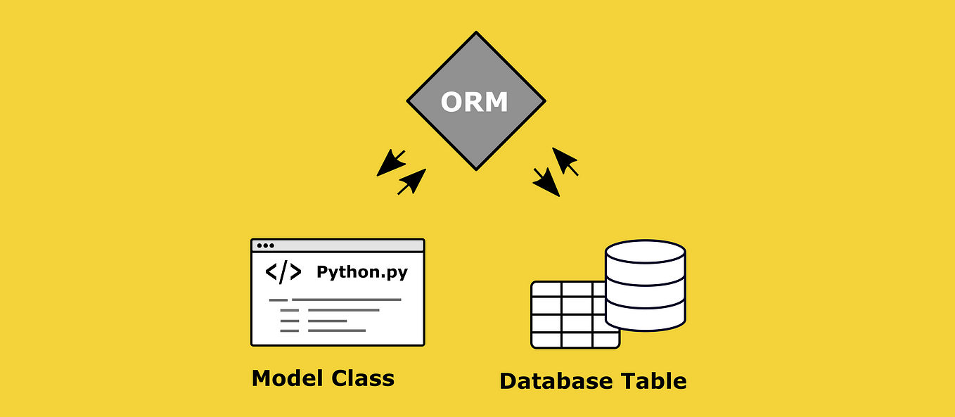 Dynamic Model Generation In Django Orm Using Metaclasses – peerdh.com