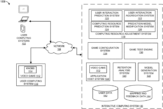 Implementing Predictive Resource Management Algorithms For Multiplayer – peerdh.com