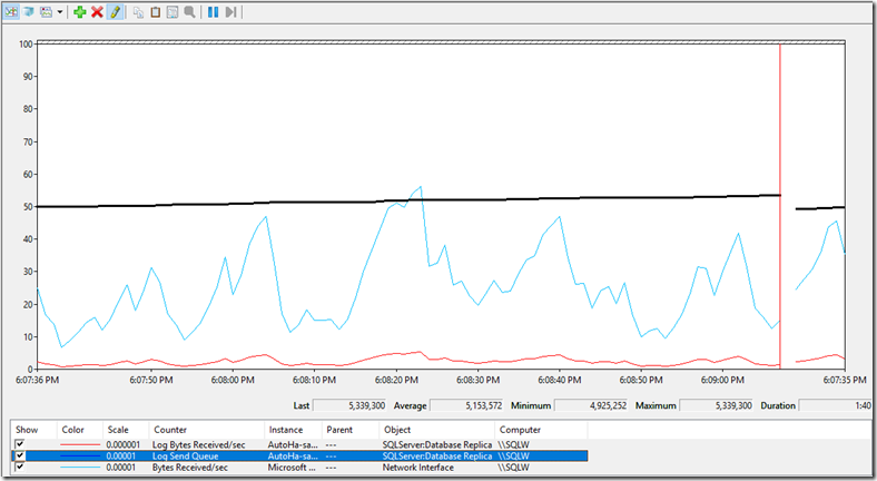 Optimizing Network Latency For Ar Interactions – peerdh.com