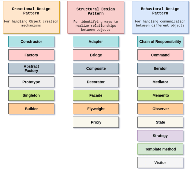 Mastering Javascript: A Guide To Object-oriented Programming And Desig – peerdh.com
