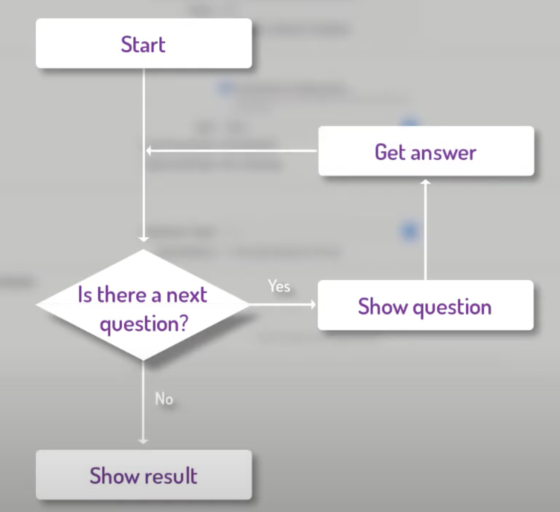 Creating A Simple Game In Swift – peerdh.com