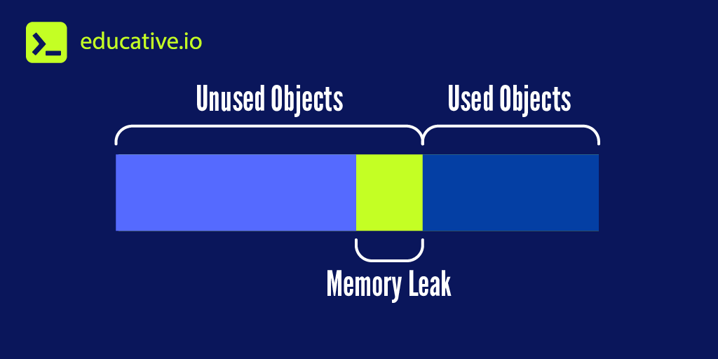 Memory Leak Prevention Techniques In Recursive Functions – peerdh.com