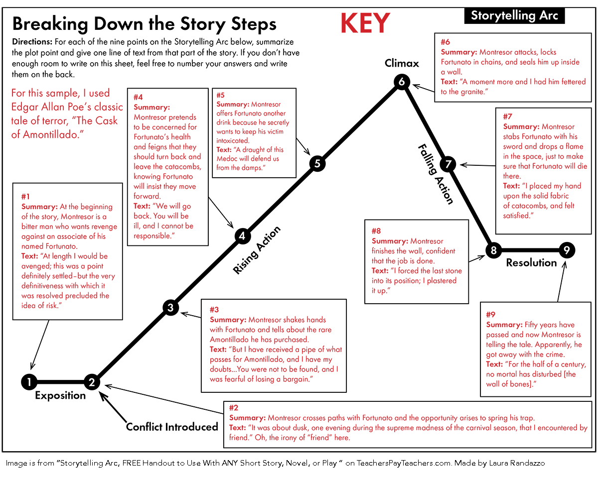 Narrative Techniques In Interactive Storytelling – peerdh.com