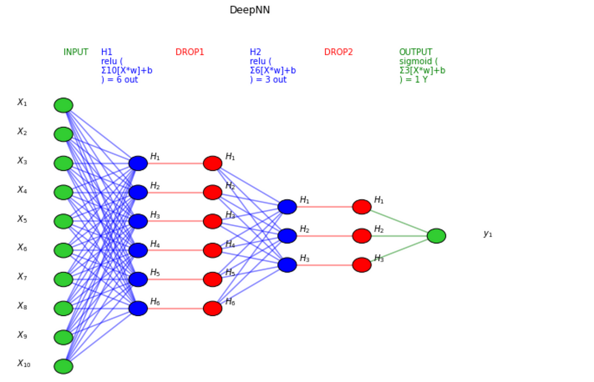 Efficient Data Processing With Stream Processing Frameworks – peerdh.com
