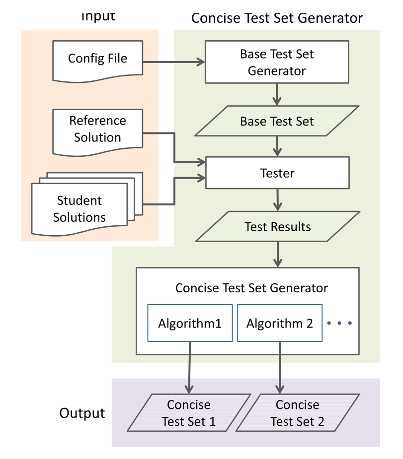 Automated Test Case Generation With Genetic Algorithms