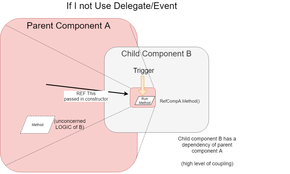 C Event Handling Techniques – peerdh.com