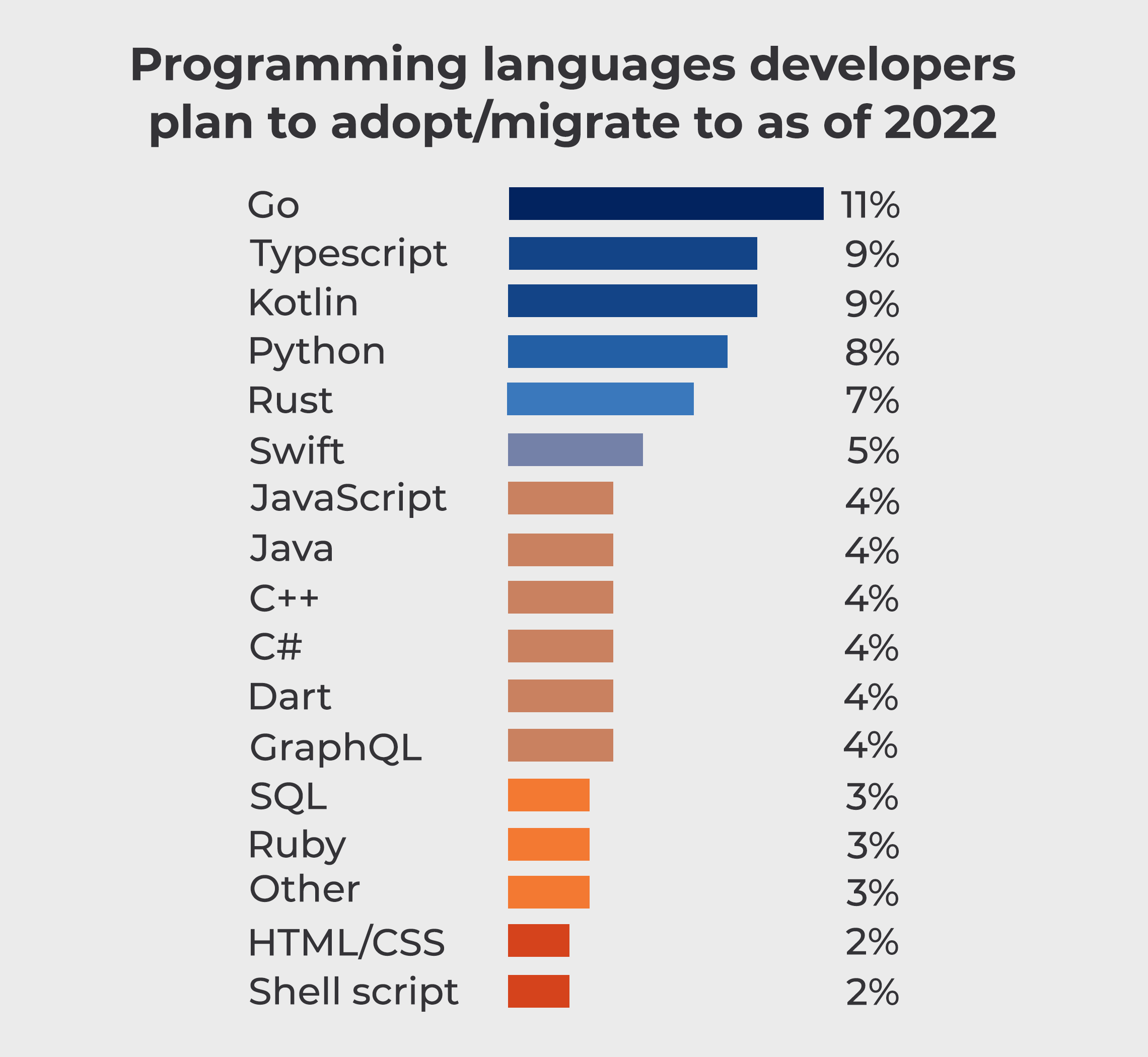 Kotlin Serialization Vs Jackson Performance Comparison – peerdh.com