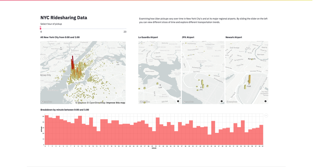 Mastering Layouts With Streamlit's St.columns – peerdh.com