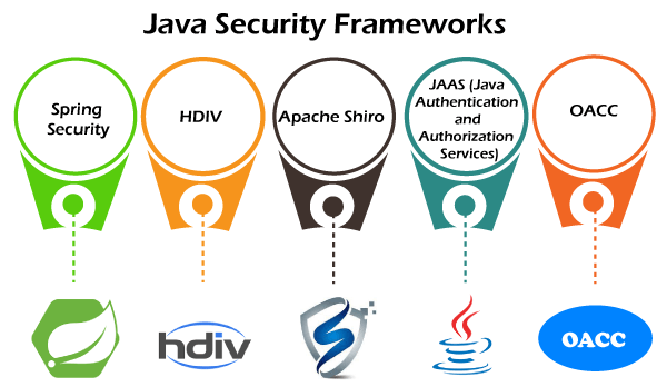 Mastering Java Security: A Comprehensive Guide – peerdh.com