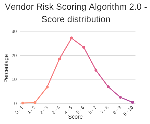 Implementing A Scoring Algorithm For Real-time Feedback On Coding Perf – peerdh.com
