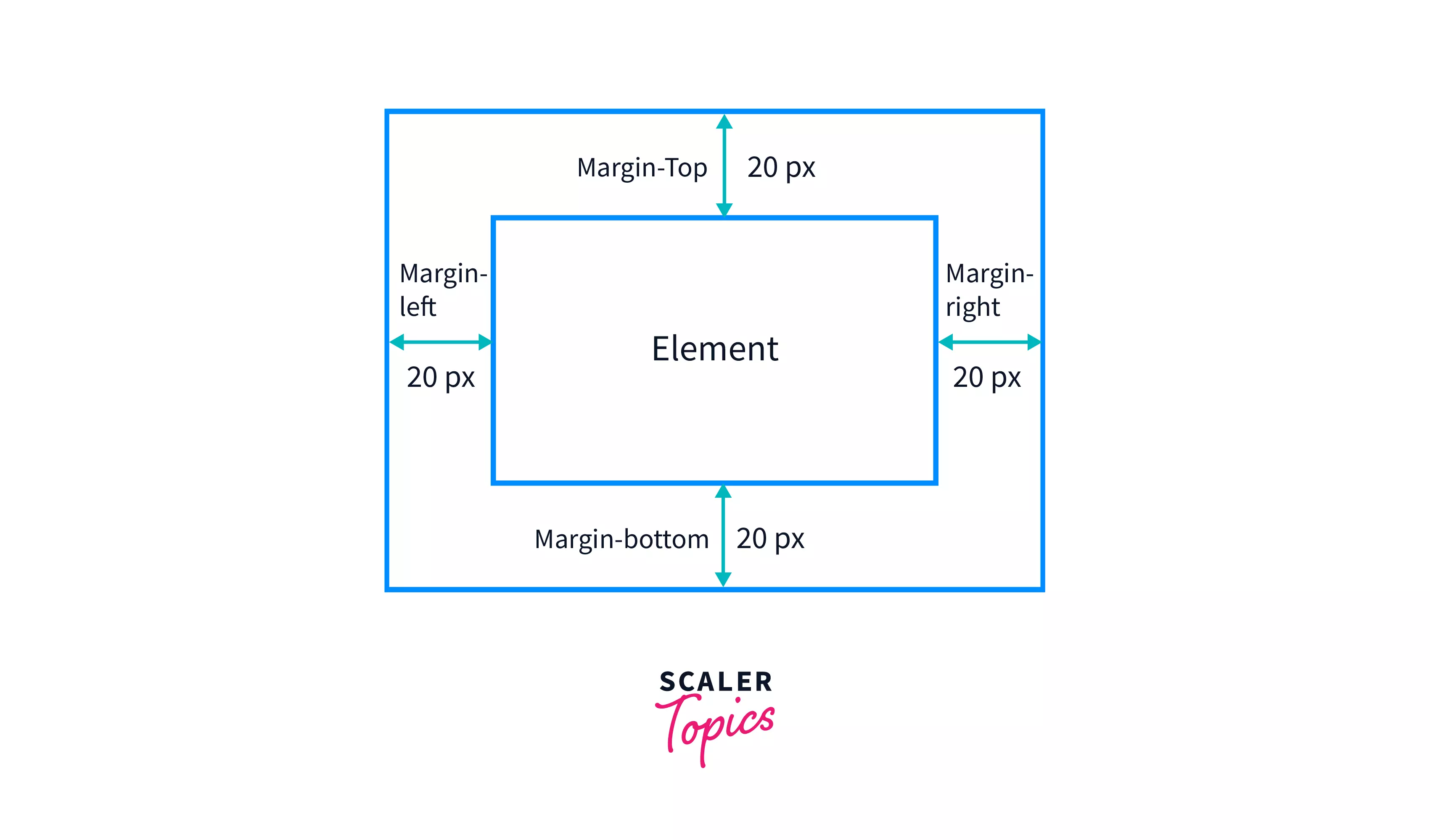 Understanding Css Margin-bottom: A Comprehensive Guide – peerdh.com