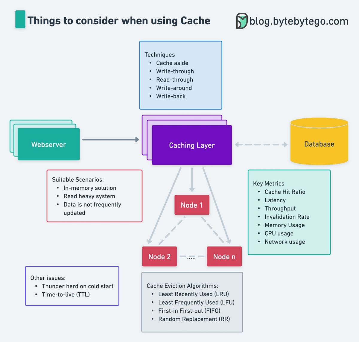 Implementing Distributed Caching Mechanisms For Scalability In Java Se – peerdh.com