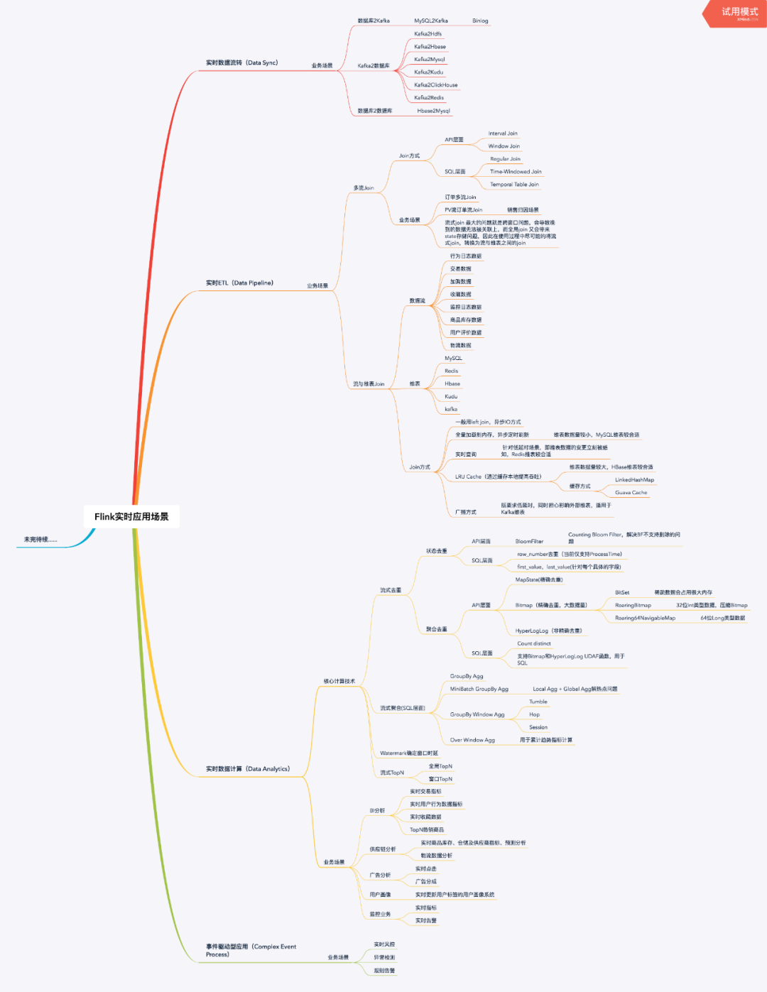 Building A Modular Plugin System For Real-time Data Processing In Weat – peerdh.com