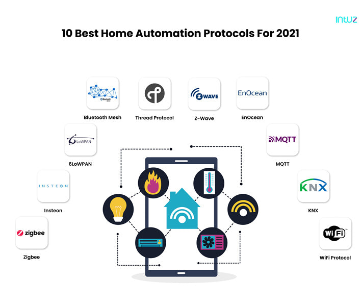 Smart Home Automation Protocols: A Comprehensive Guide – peerdh.com