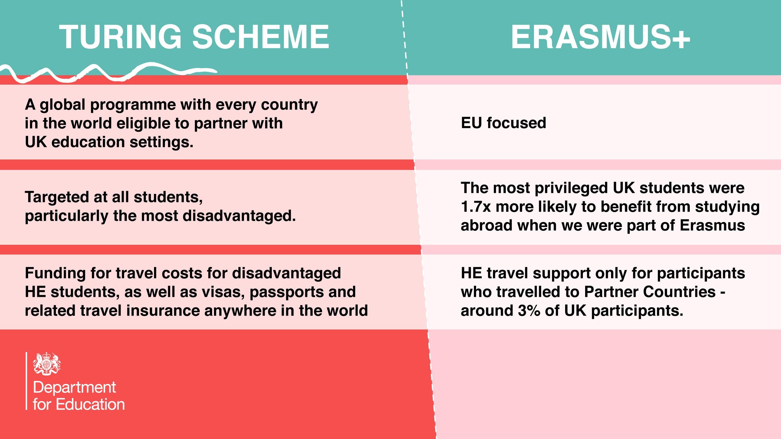 Creating A Tutorial For Optimizing Turing Program Performance – peerdh.com