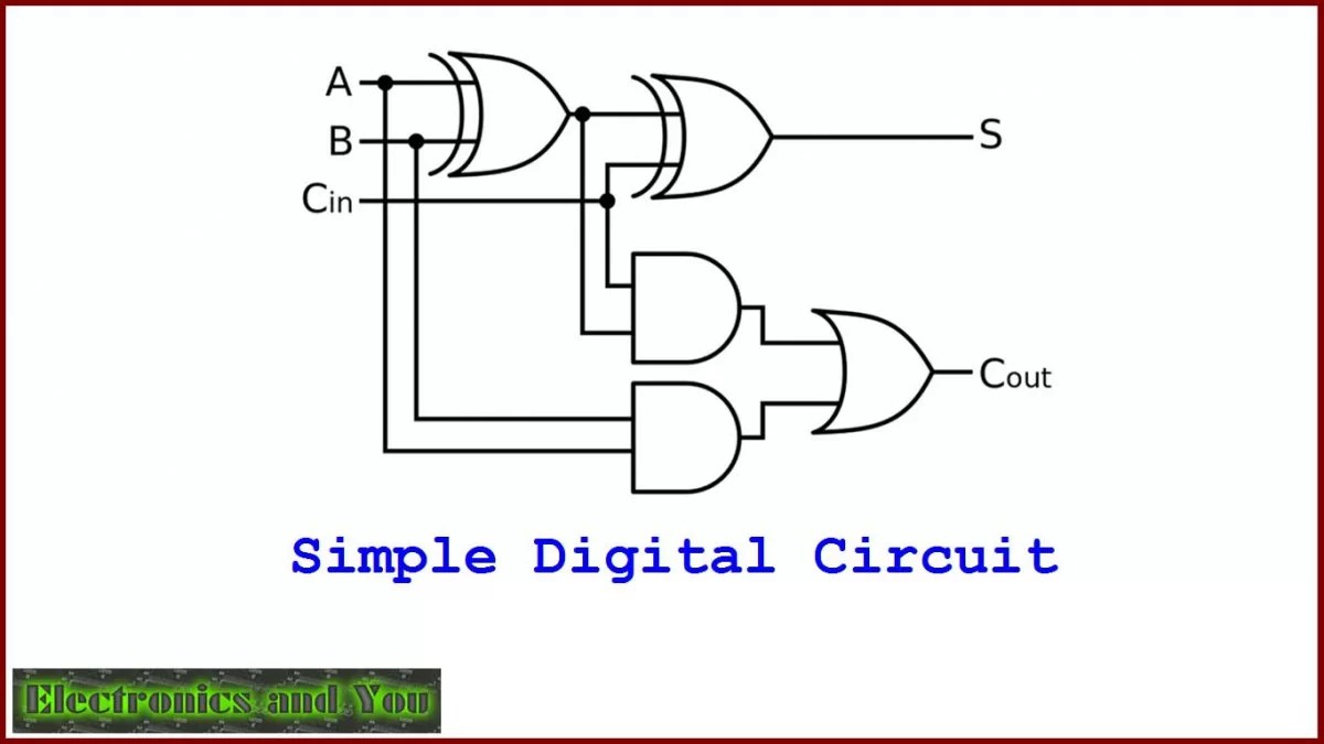 Basic Digital Circuits In Verilog – peerdh.com