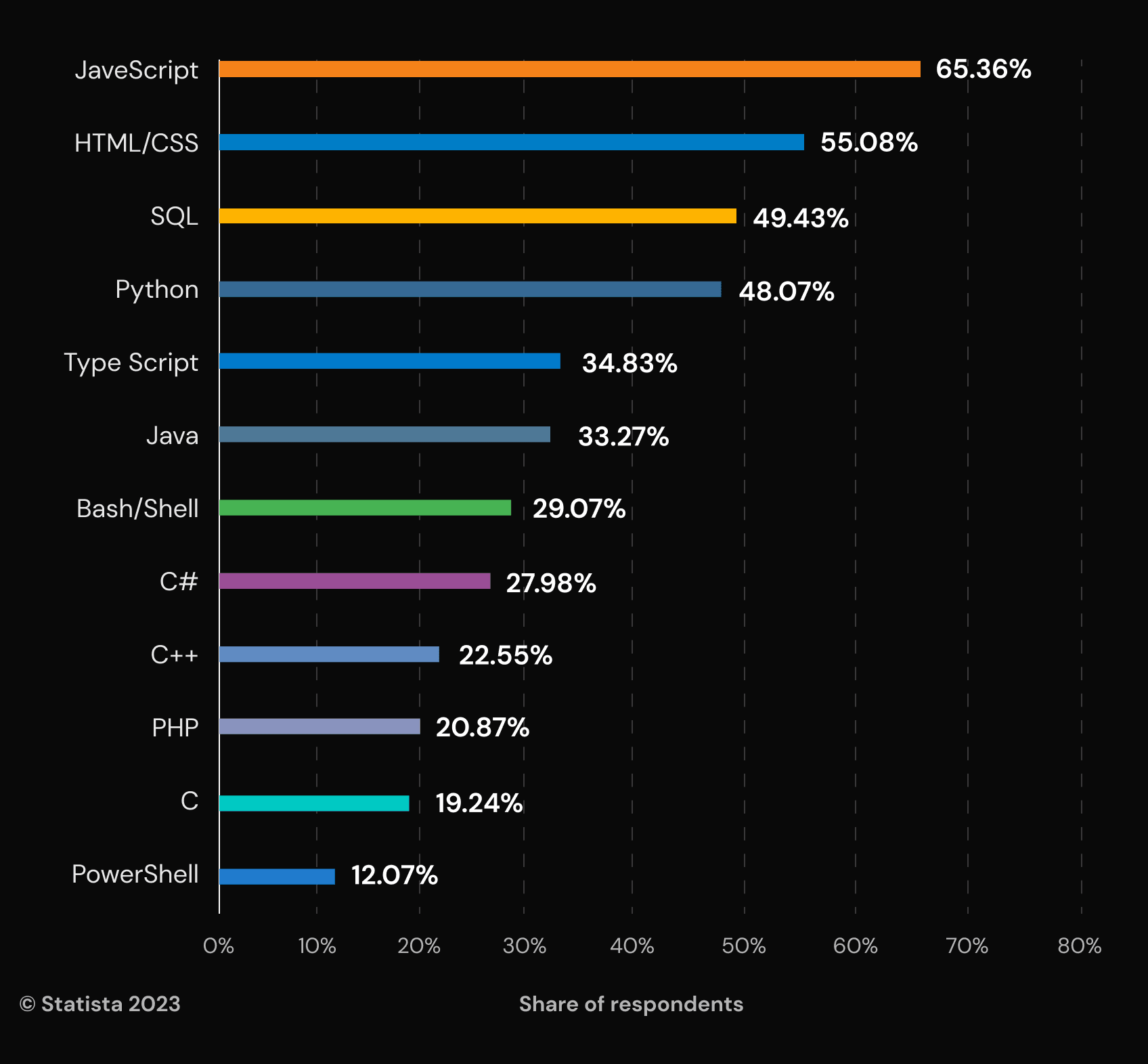Optimizing Api Performance: A Deep Dive Into Middleware Efficiency In – peerdh.com