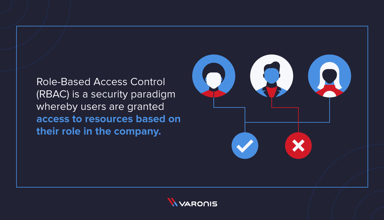 Role-based Access Control In Modern Web Applications – peerdh.com