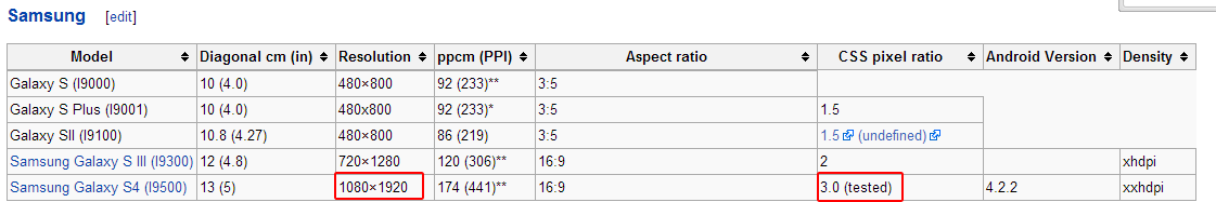 Understanding Css Resolution: A Comprehensive Guide – peerdh.com