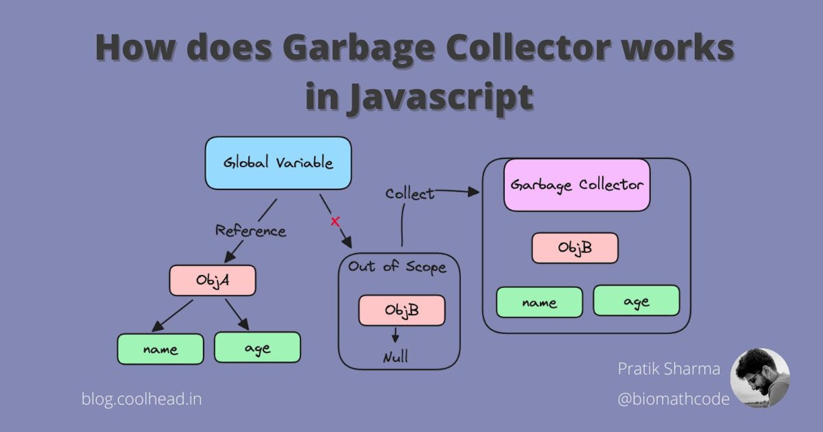 Garbage Collection Strategies In Javascript For Optimal Performance – peerdh.com
