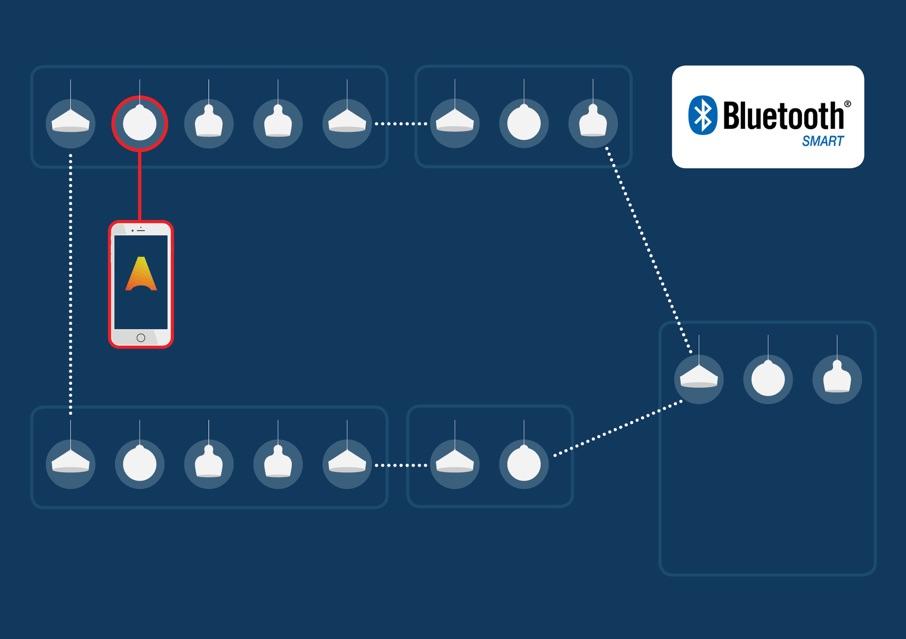 Smart Lighting Control Using Zigbee Sensors – peerdh.com