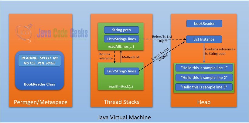 Analyzing Memory Management Strategies In Java Frameworks For Web Appl – peerdh.com