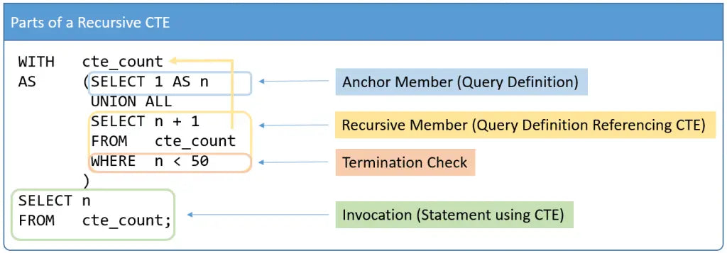 Mastering Sql Recursive Queries For Hierarchical Data Management – peerdh.com