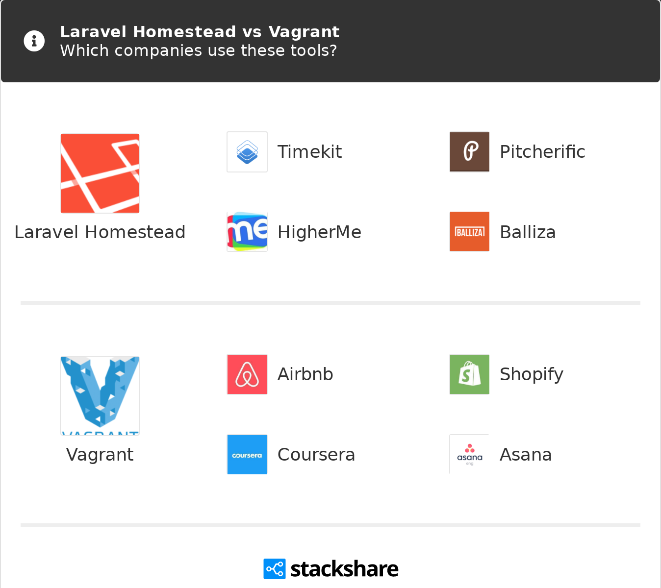 Setting Up A Local Development Environment With Vagrant For Laravel – peerdh.com
