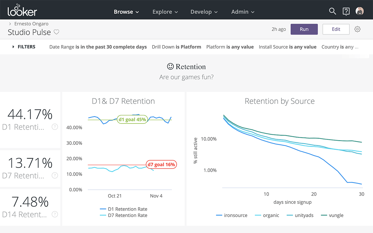 Integrating Real-time Data Analytics For Dynamic Game Adjustments Base – peerdh.com