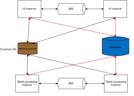 Implementing Message Prioritization Algorithms In A Chat Application – peerdh.com